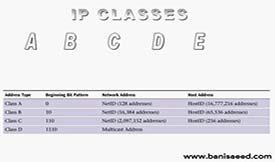 کلاس IP در شبکه های کامپیوتری چیست؟